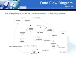 Representational Tools | PPT