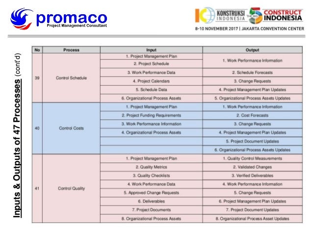Representation iiw2017 (pmbok 6th edition, agile, constraction risk m…