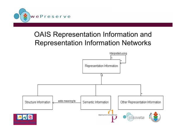 Representation Information Steve Rankin | PDF