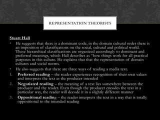 Representation investigation - Charlotte Joyce | PPT