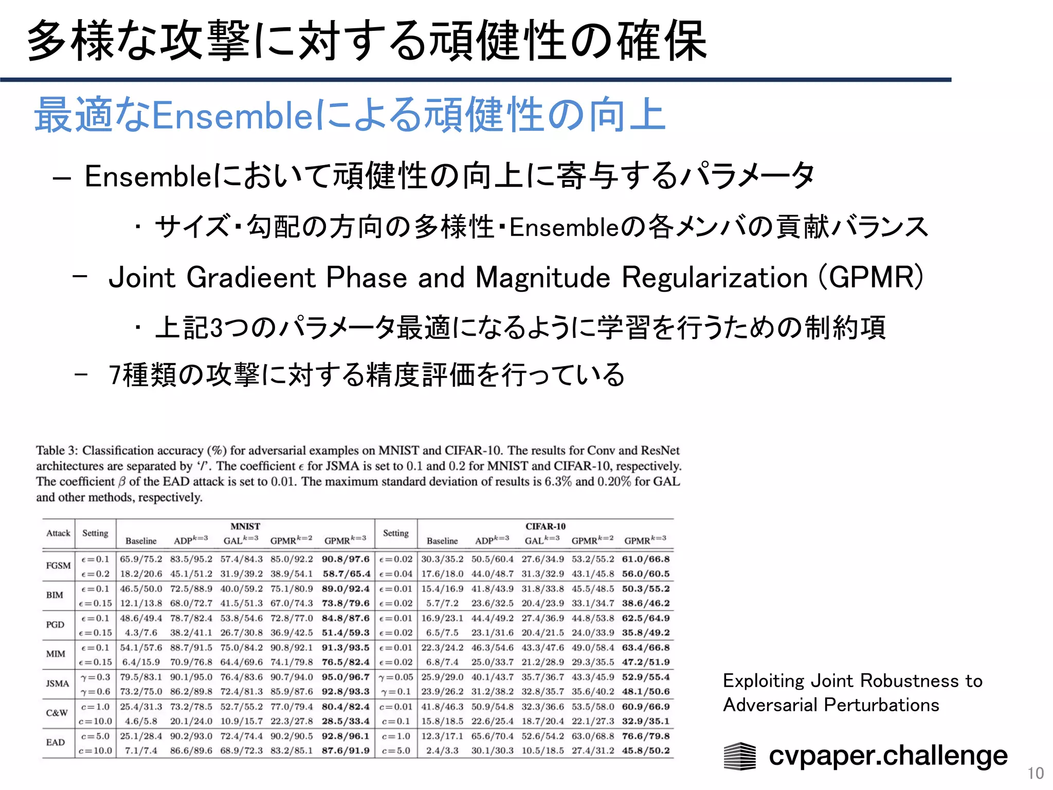 【CVPR 2020 メタサーベイ】Representation Learning | PPT