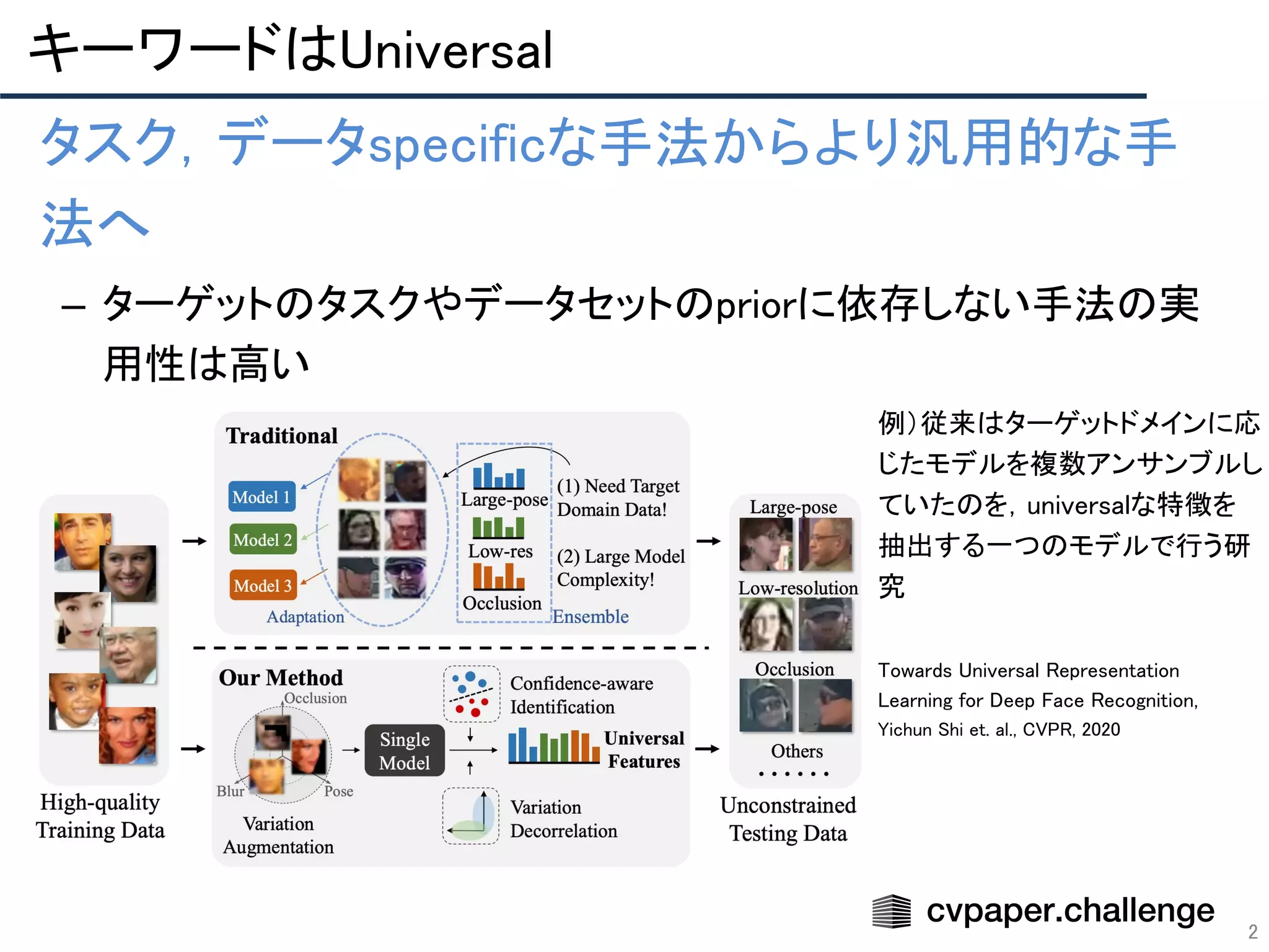 【CVPR 2020 メタサーベイ】Representation Learning | PPT