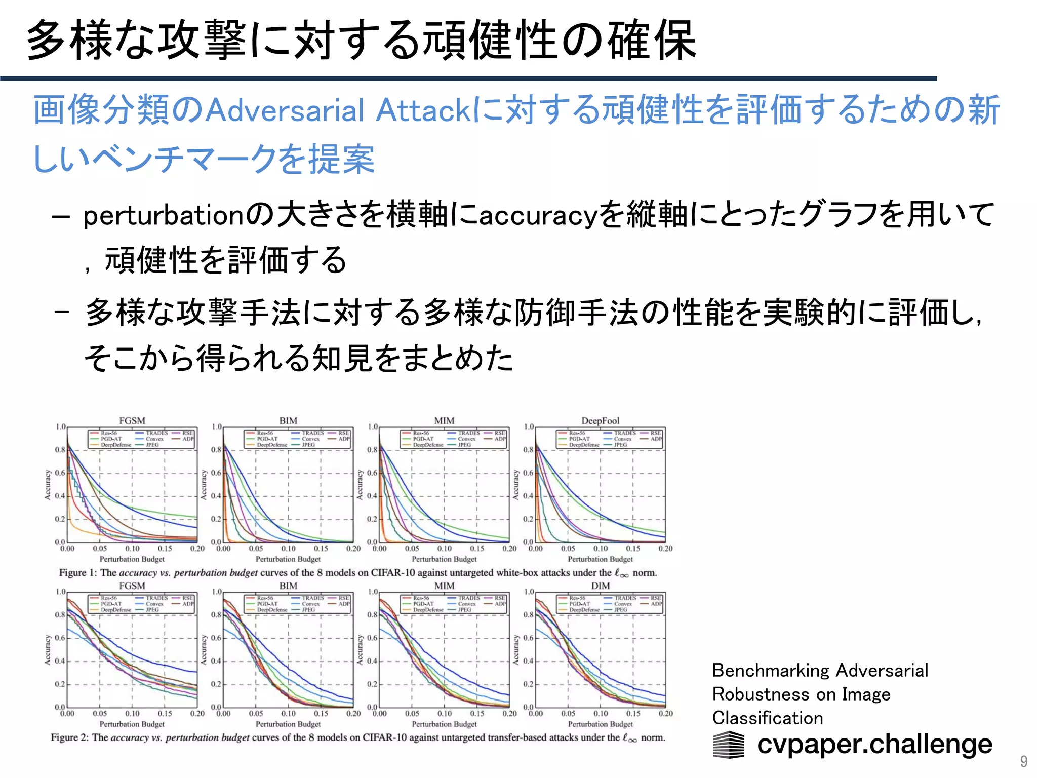 【CVPR 2020 メタサーベイ】Representation Learning | PPT