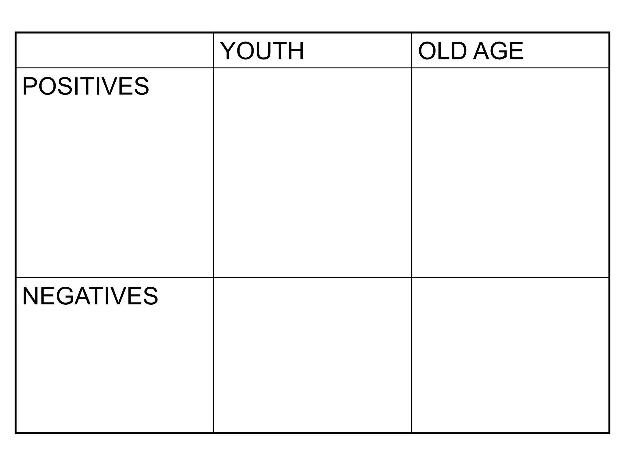 Representation of age | PPT