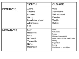 Representation of age | PPT