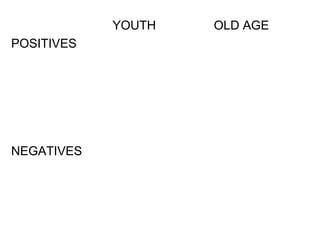 Representation of Age | PPT