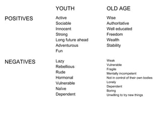 Representation of Age | PPT