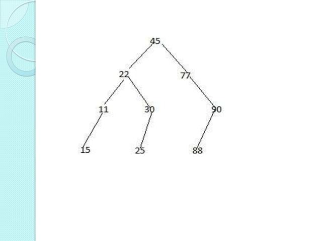 Representation Of Binary Tree In Memory Pptx Programming Languages