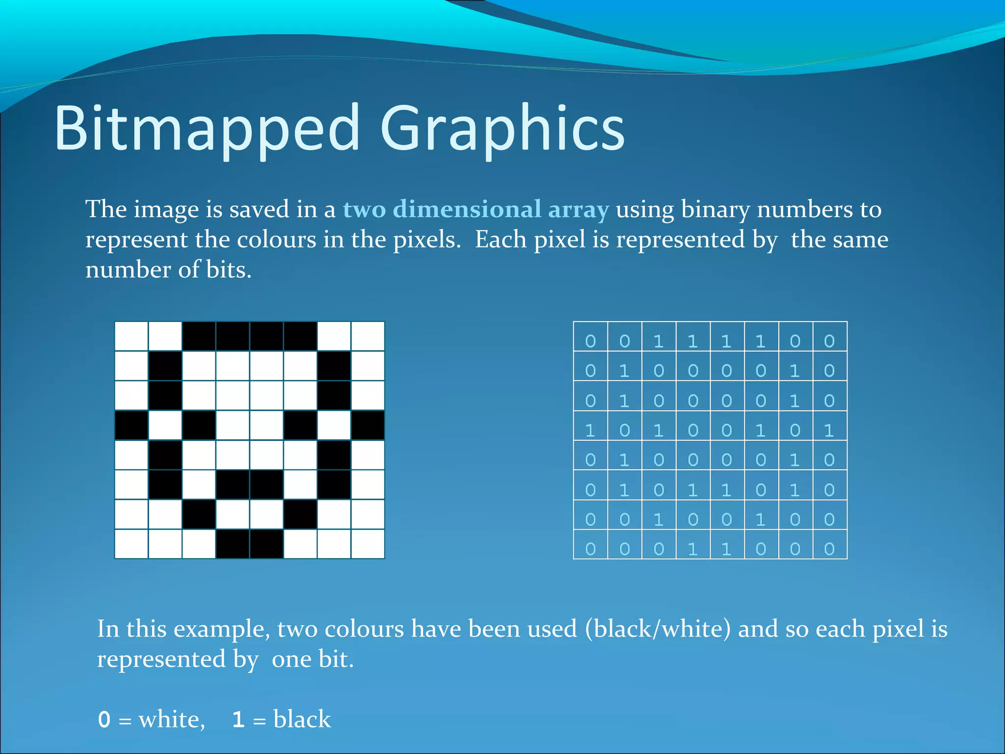 How Computers Represent Graphics | PPT