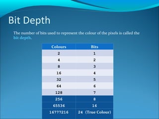 How Computers Represent Graphics | PPT