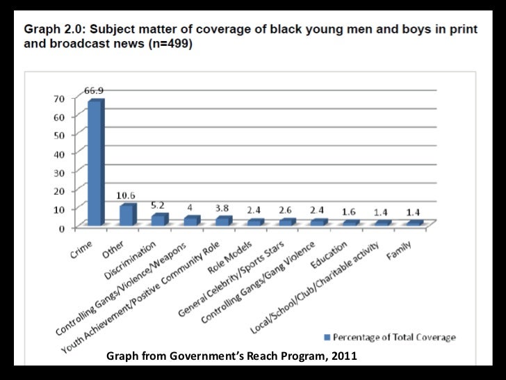 Representation of black people in the media