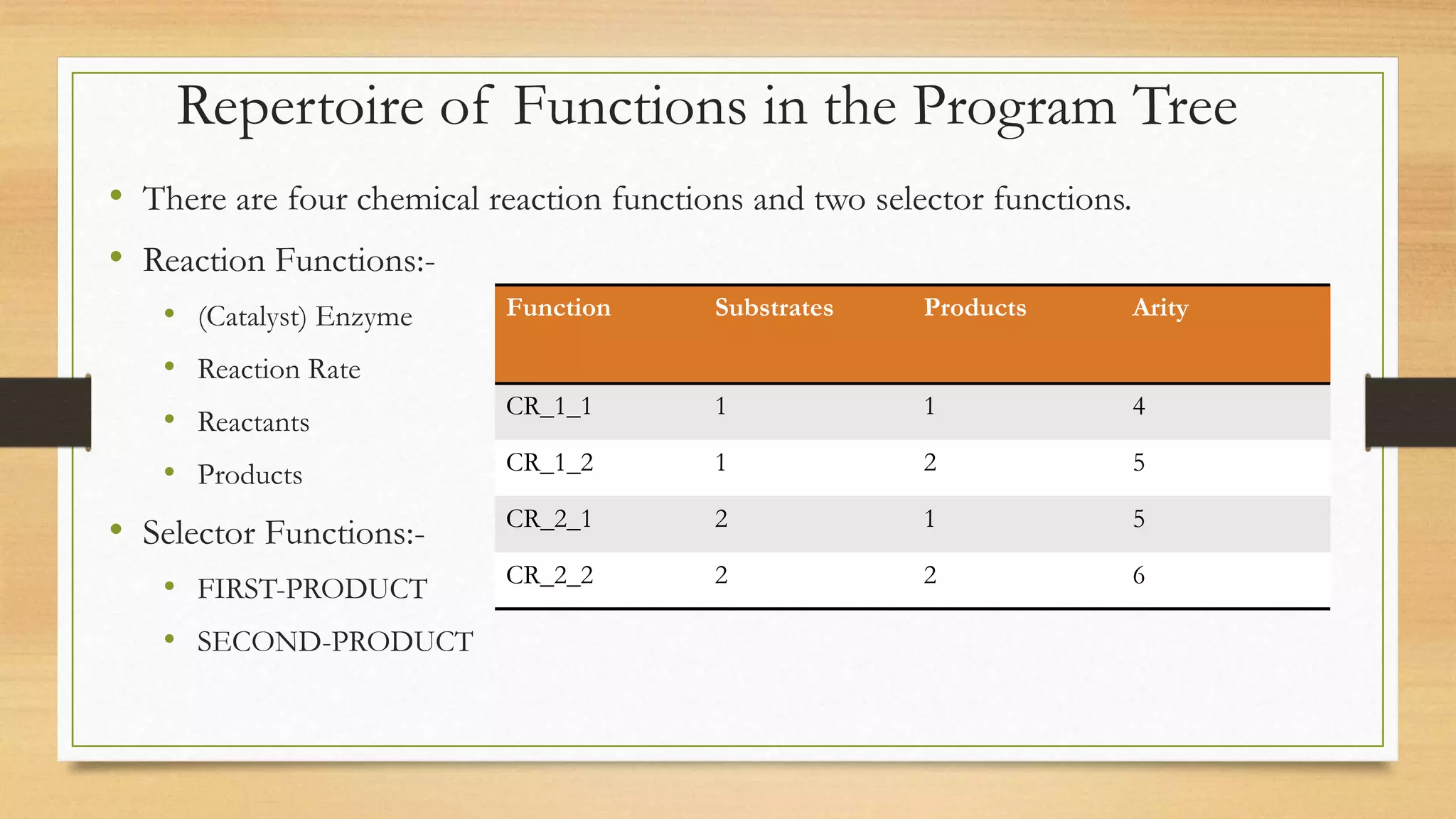 systems biology- Representation of chemical reaction networks | PPT
