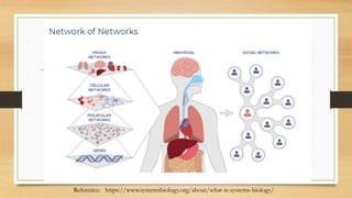 systems biology- Representation of chemical reaction networks | PPT