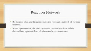 systems biology- Representation of chemical reaction networks | PPT