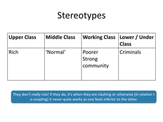 Representation of class | PPTX | Educational Assessment | Education