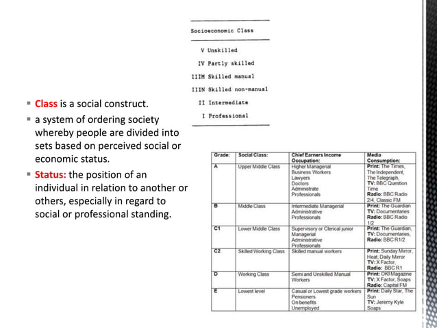 Representation of class & status | PPT