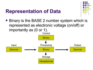 Representation Of Data | PPT