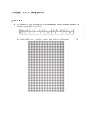 REPRESENTATION OF DATA PRACTICE QUESTIONS.pdf