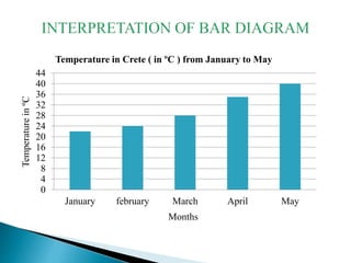 Representation of data using bar diagram | PPTX