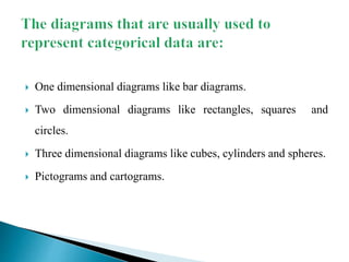 Representation of data using bar diagram | PPTX