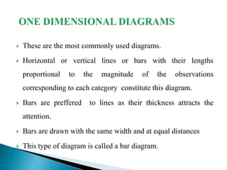 Representation of data using bar diagram | PPTX