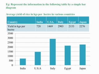 Representation of data using bar diagram | PPTX