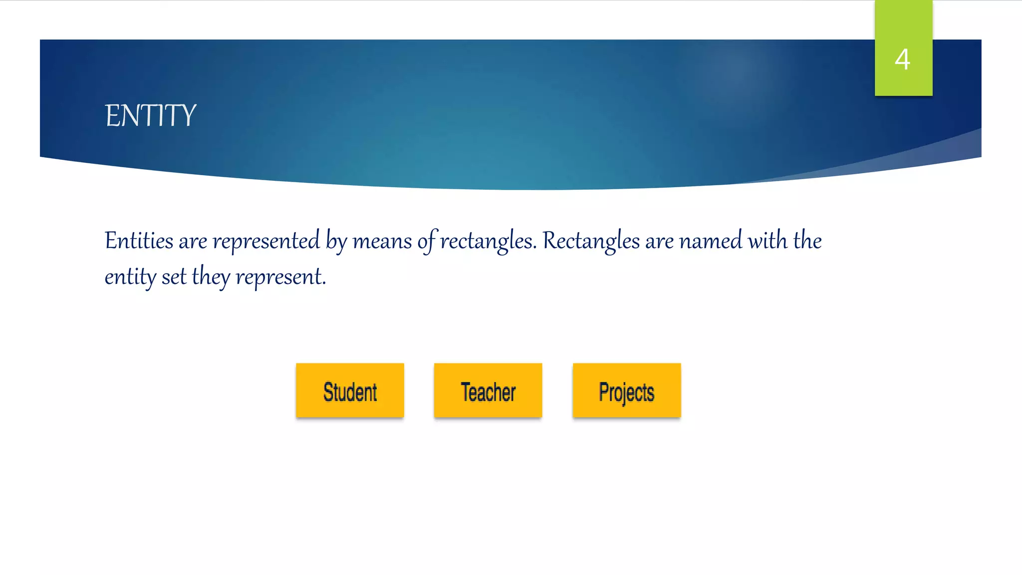 Representation of Entity relationship diagram in data base managemnet ...