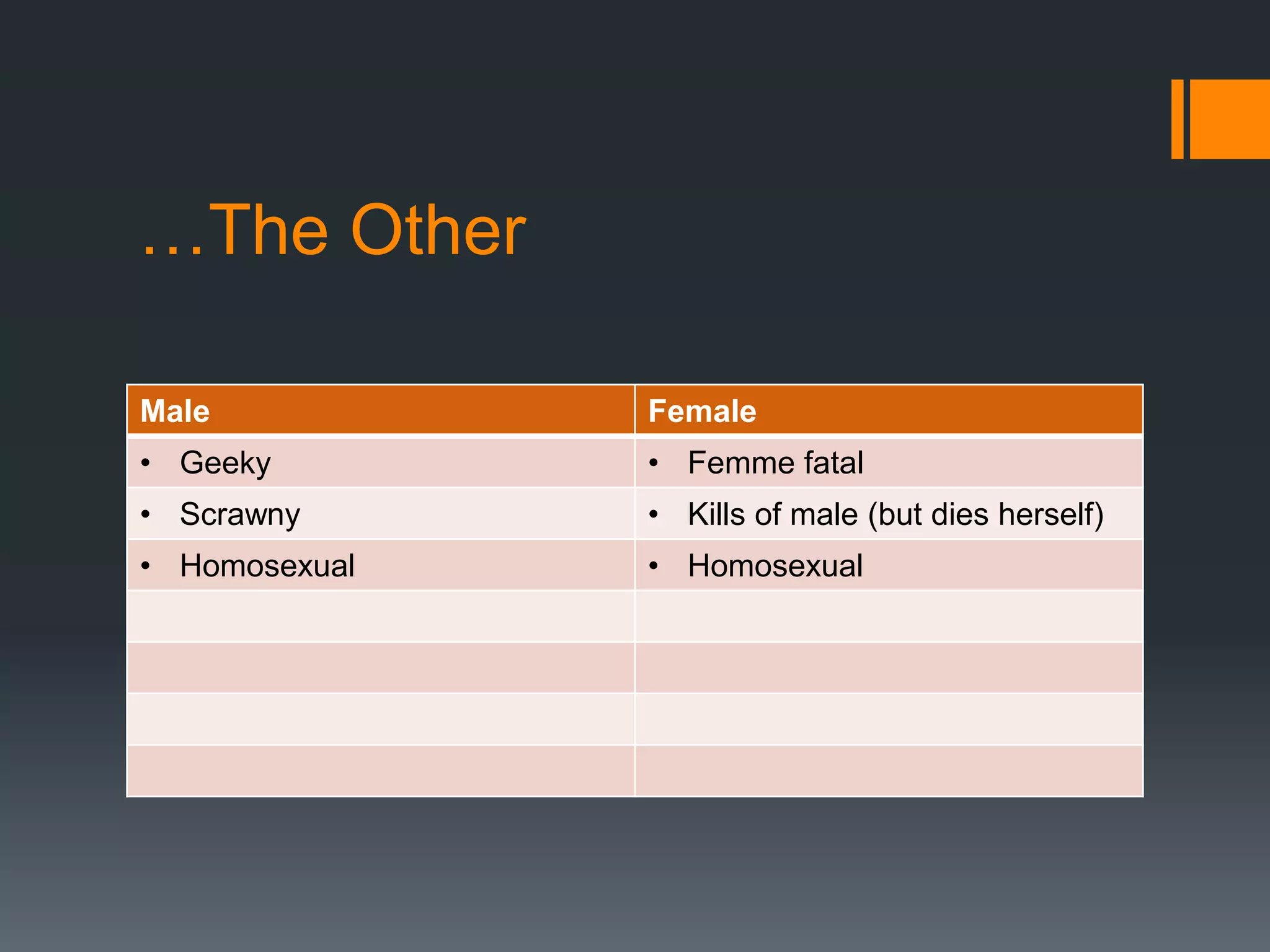 Representation of gender in media | PPT