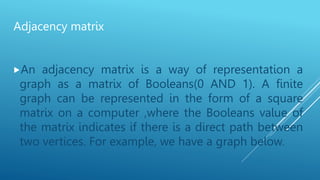 Representation of graph.pptx