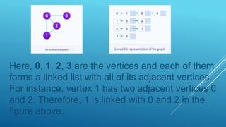Representation of graph.pptx