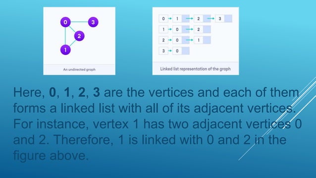 Representation of graph.pptx