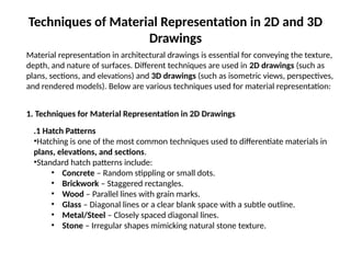Representation_of_Materials and engineering sophisticated worlrd | PPT