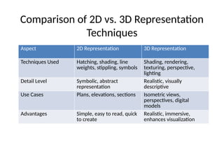Representation_of_Materials and engineering sophisticated worlrd | PPT