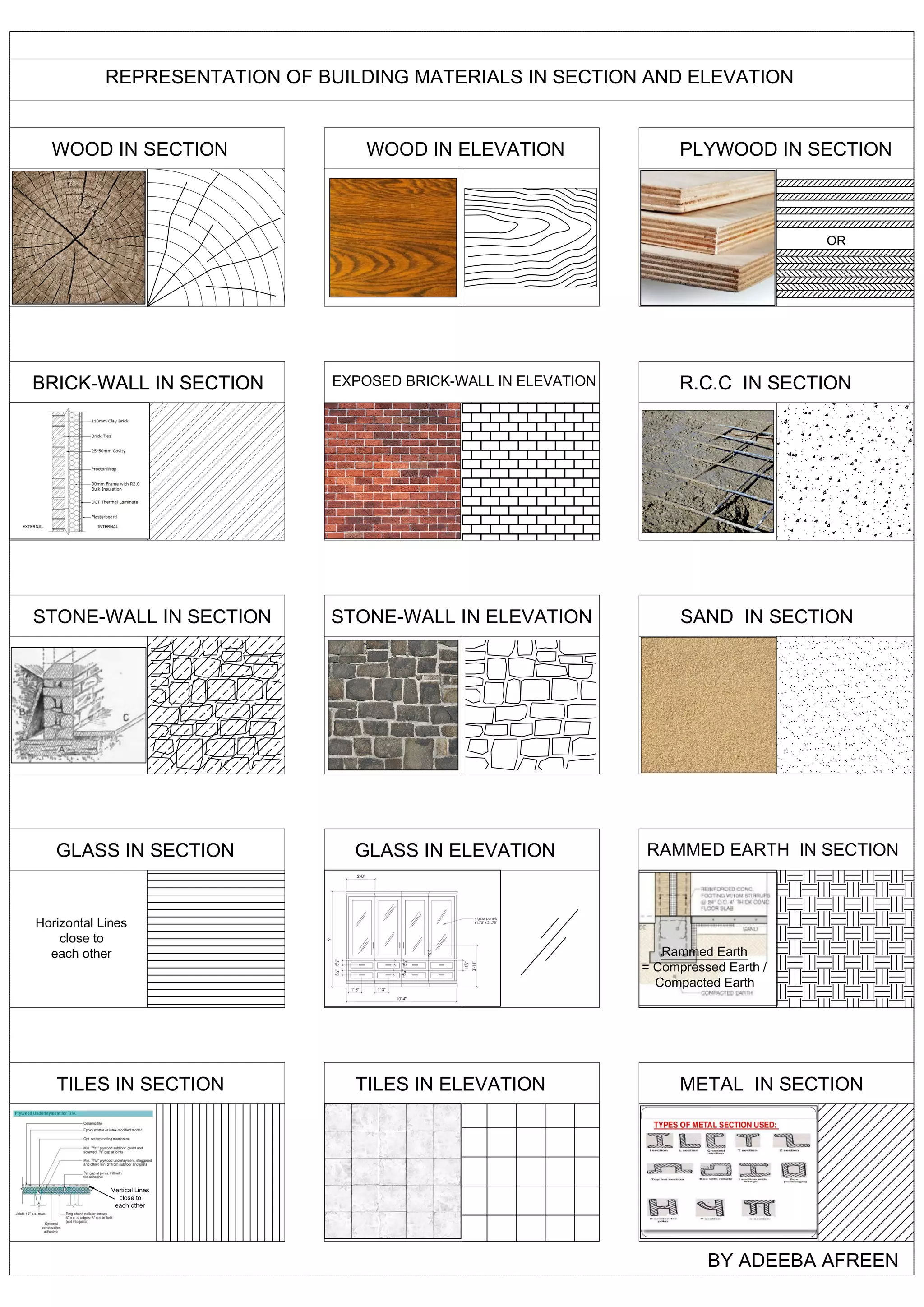 Representation of materials in section and elevation | PDF