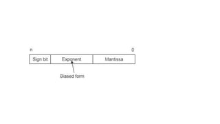 Representation of numbers.pptx
