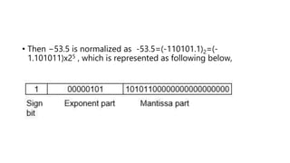 Representation of numbers.pptx