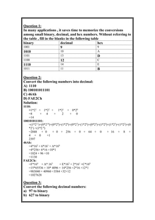 Representation of numbers and characters | PDF | Computing | Technology & Computing
