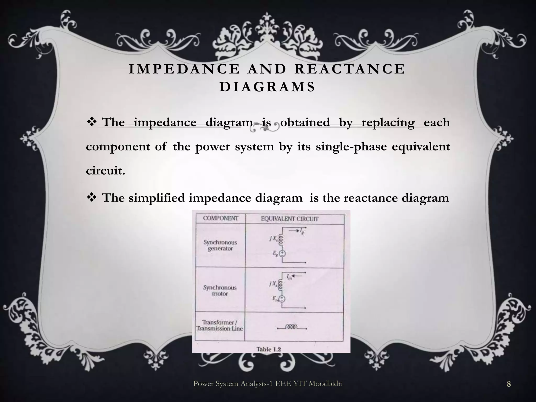Representation of power system components | PPTX