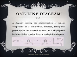 Representation of power system components | PPTX