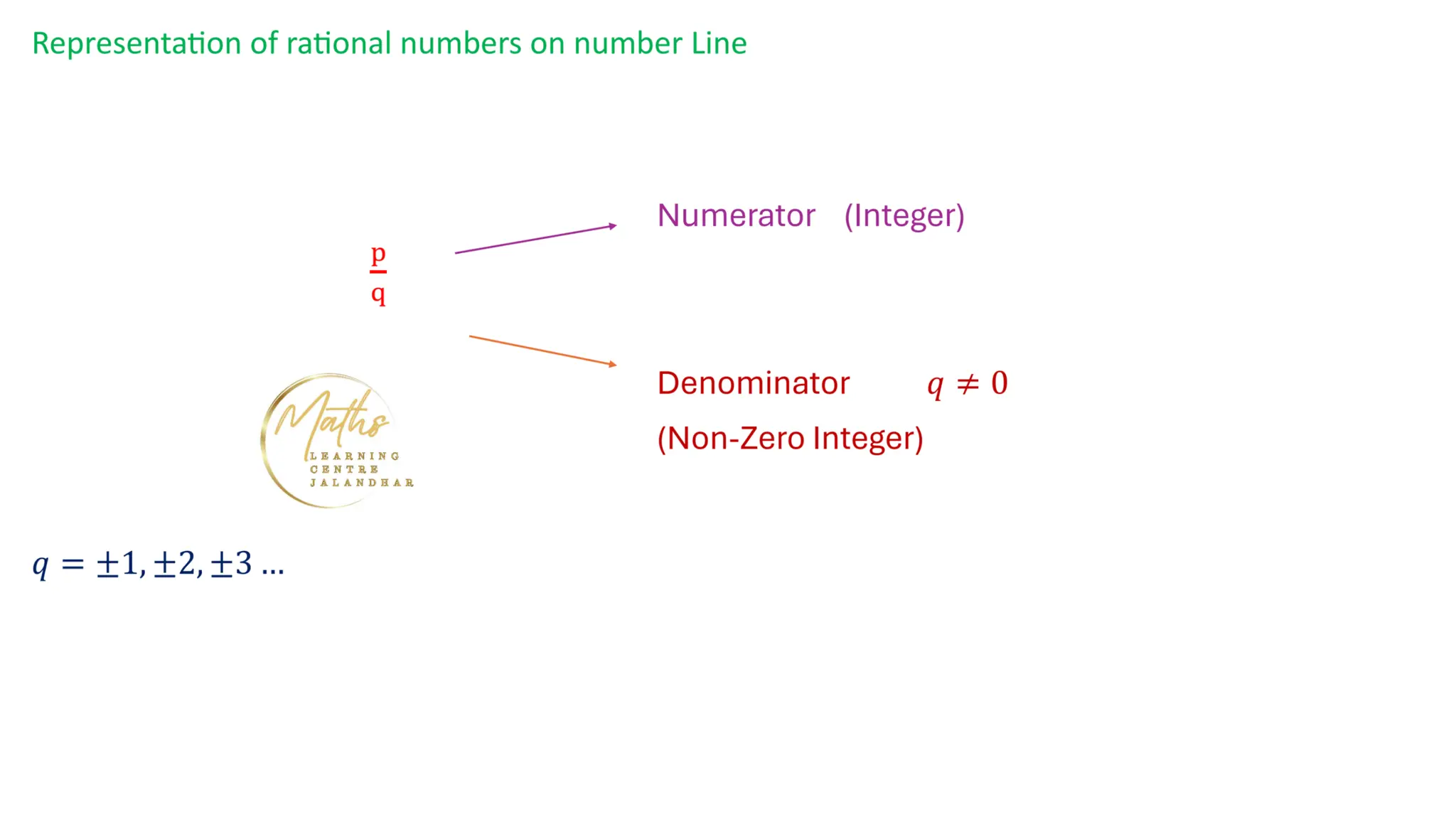 Representation of rational numbers on number line | PDF