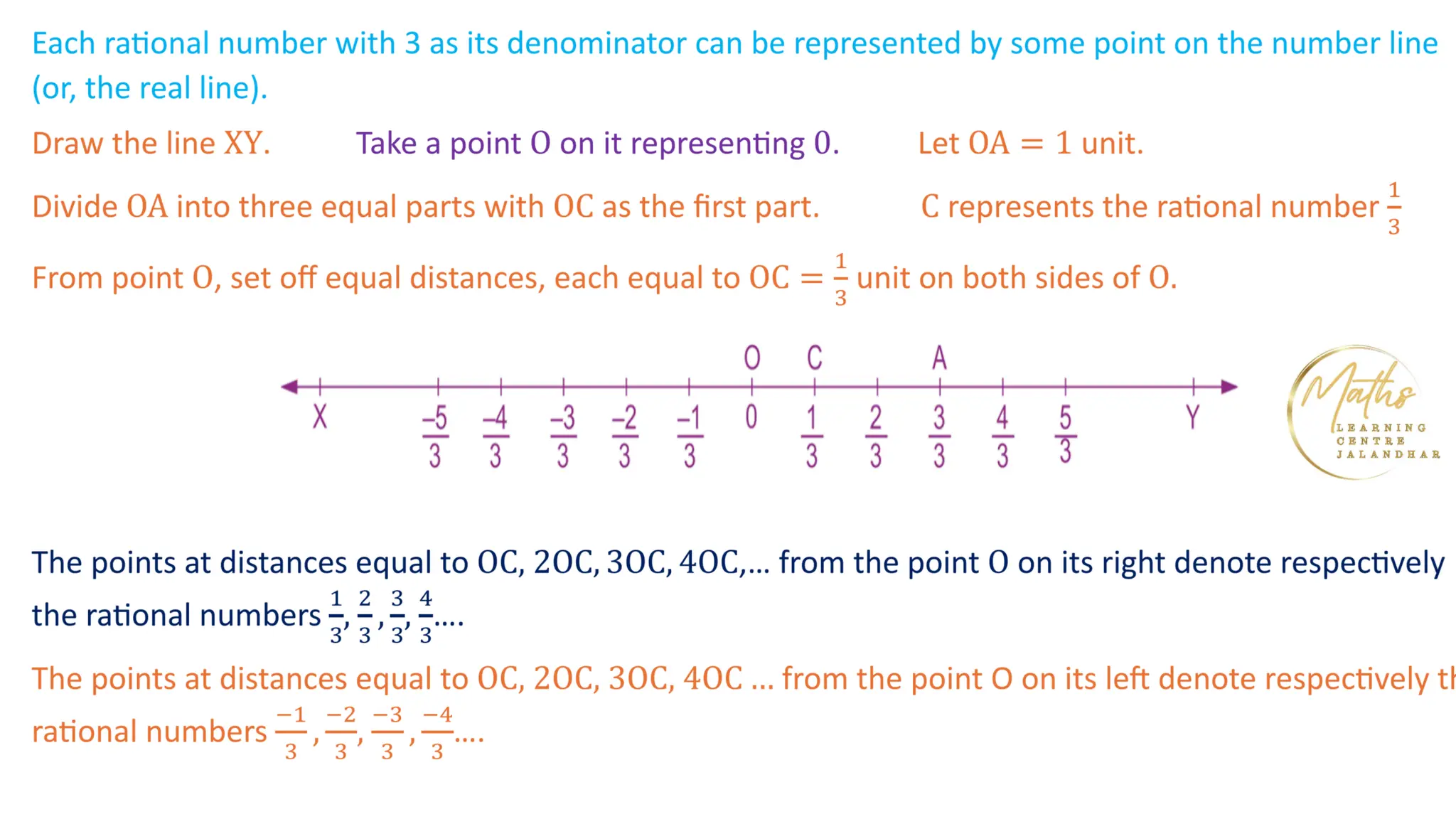 Representation of rational numbers on number line | PDF