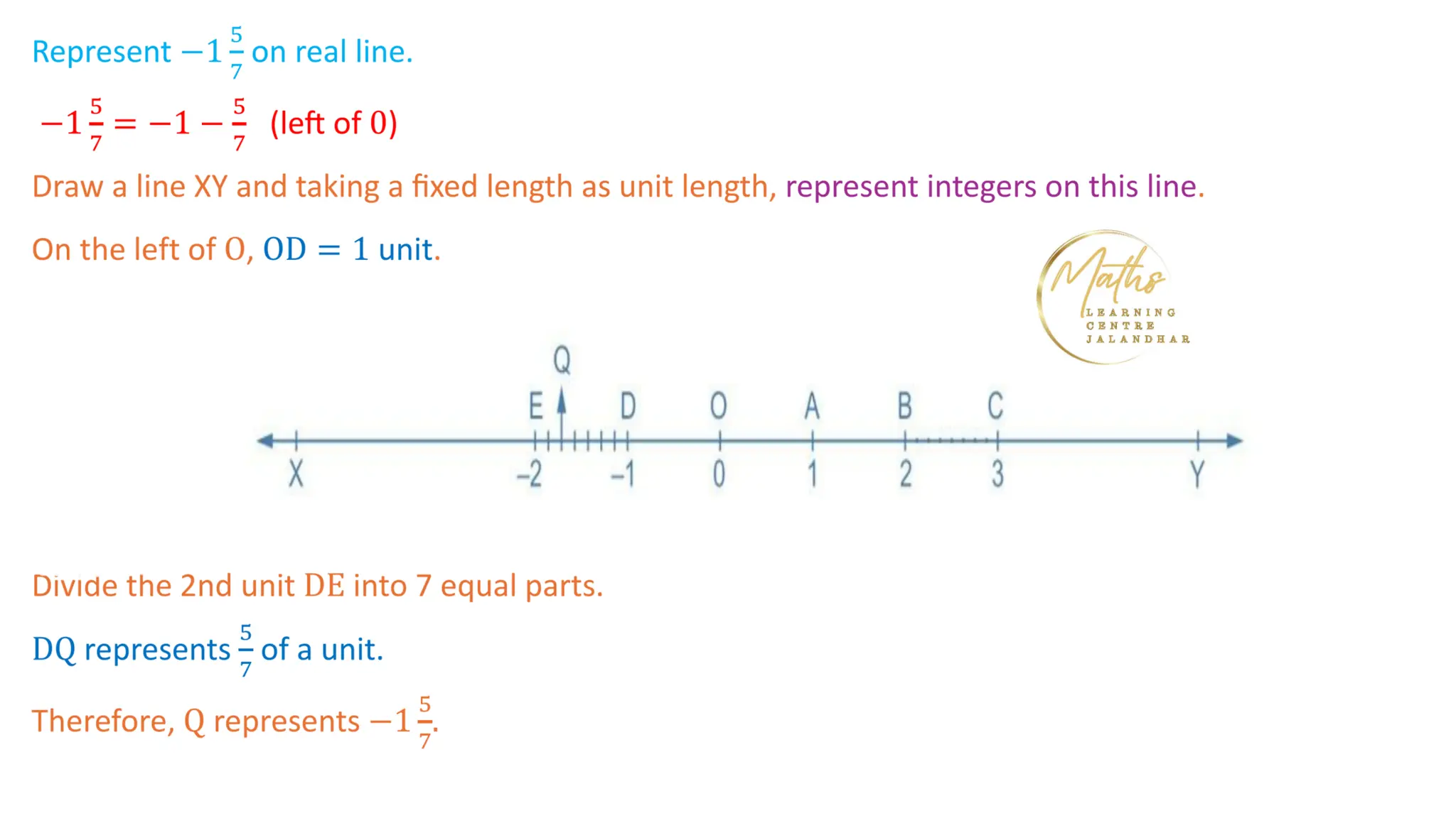 Representation of rational numbers on number line | PDF