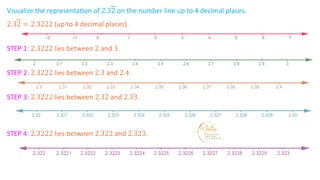Representation of rational numbers on number line | PDF