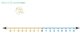 Representation of rational numbers on number line | PDF