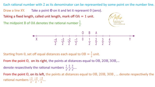 Representation of rational numbers on number line | PDF