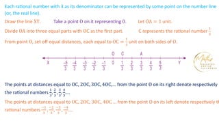 Representation of rational numbers on number line | PDF