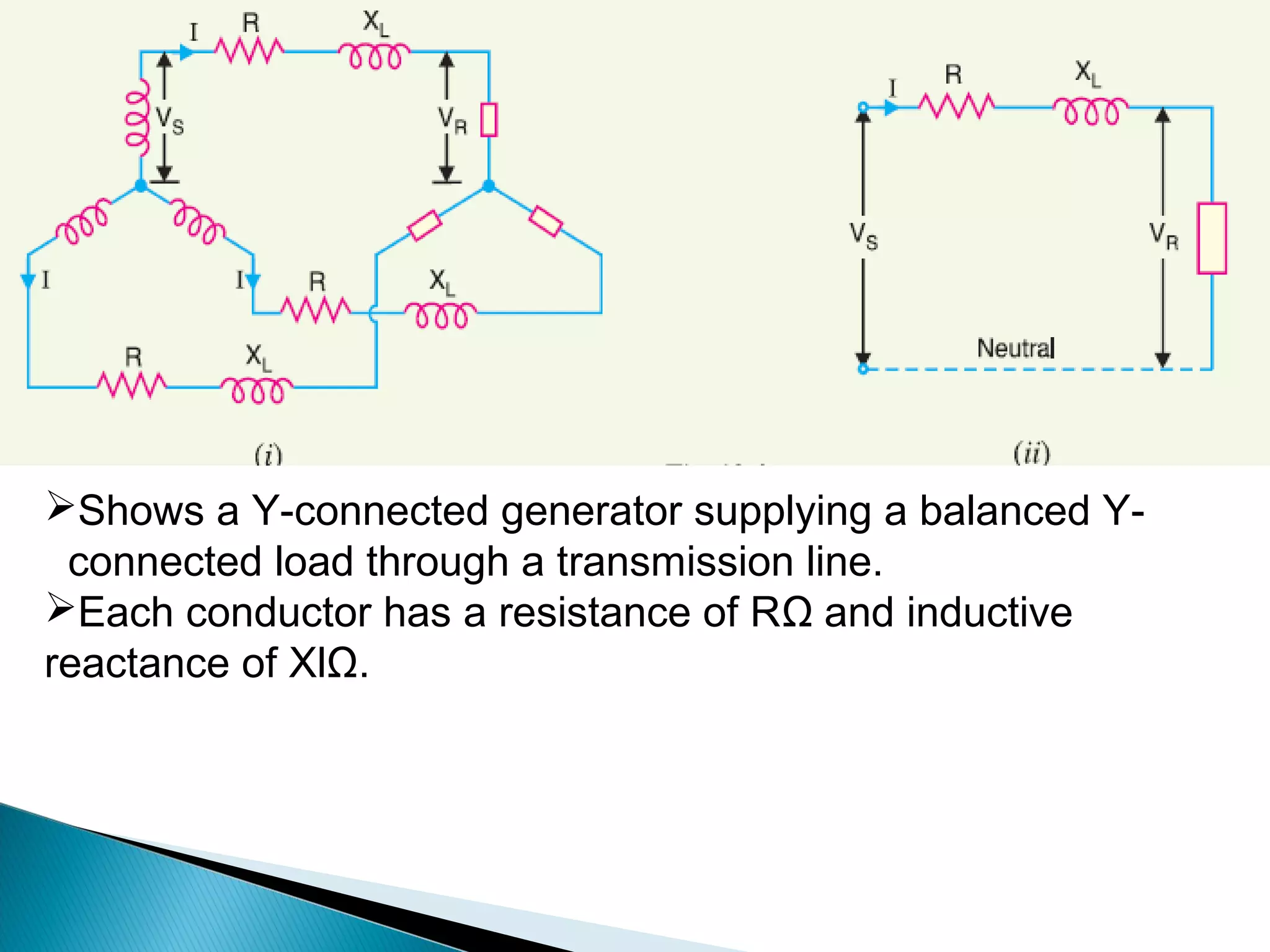 Representation of short & medium transmission lines | PPT