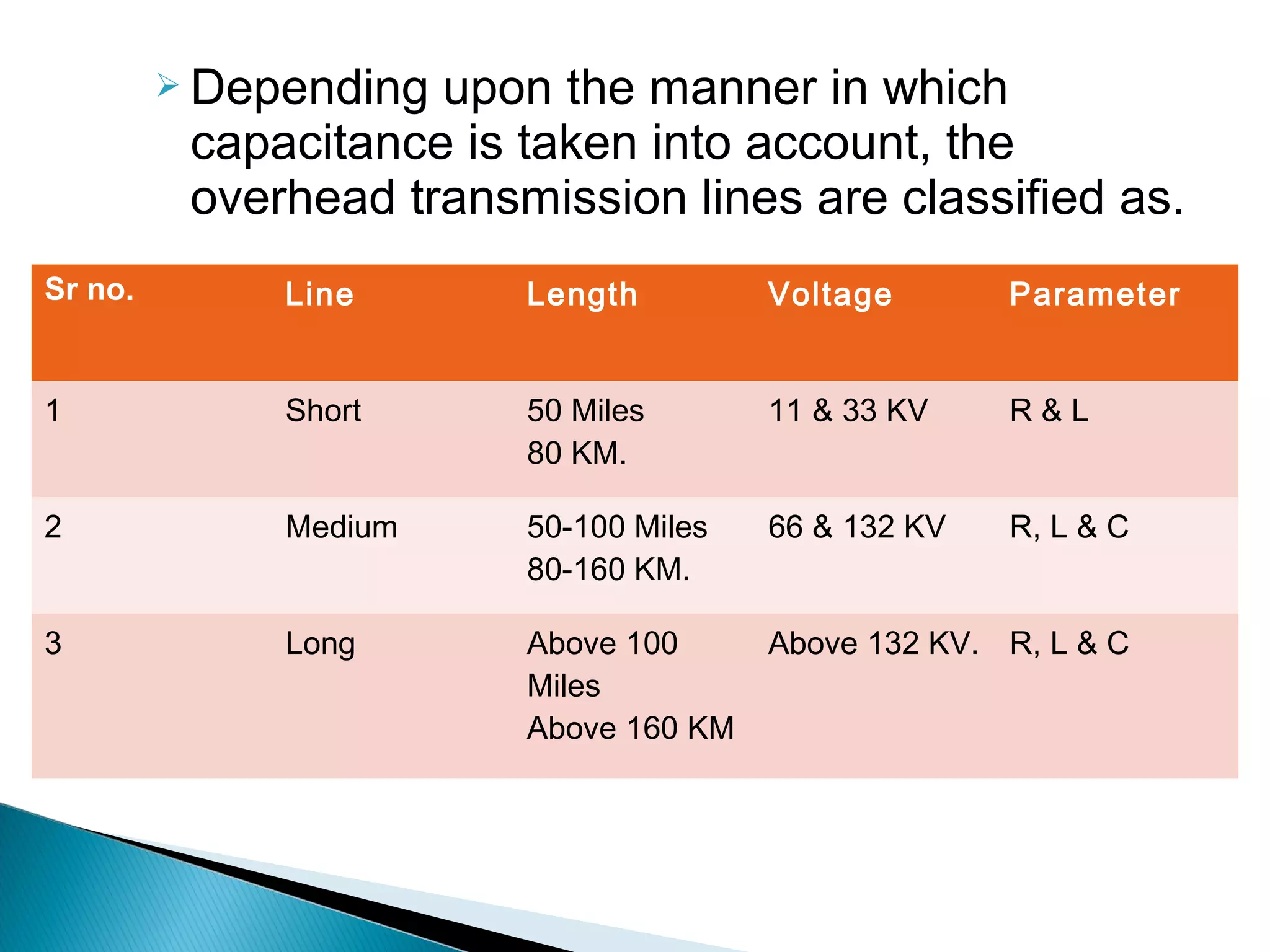 Representation of short & medium transmission lines | PPT