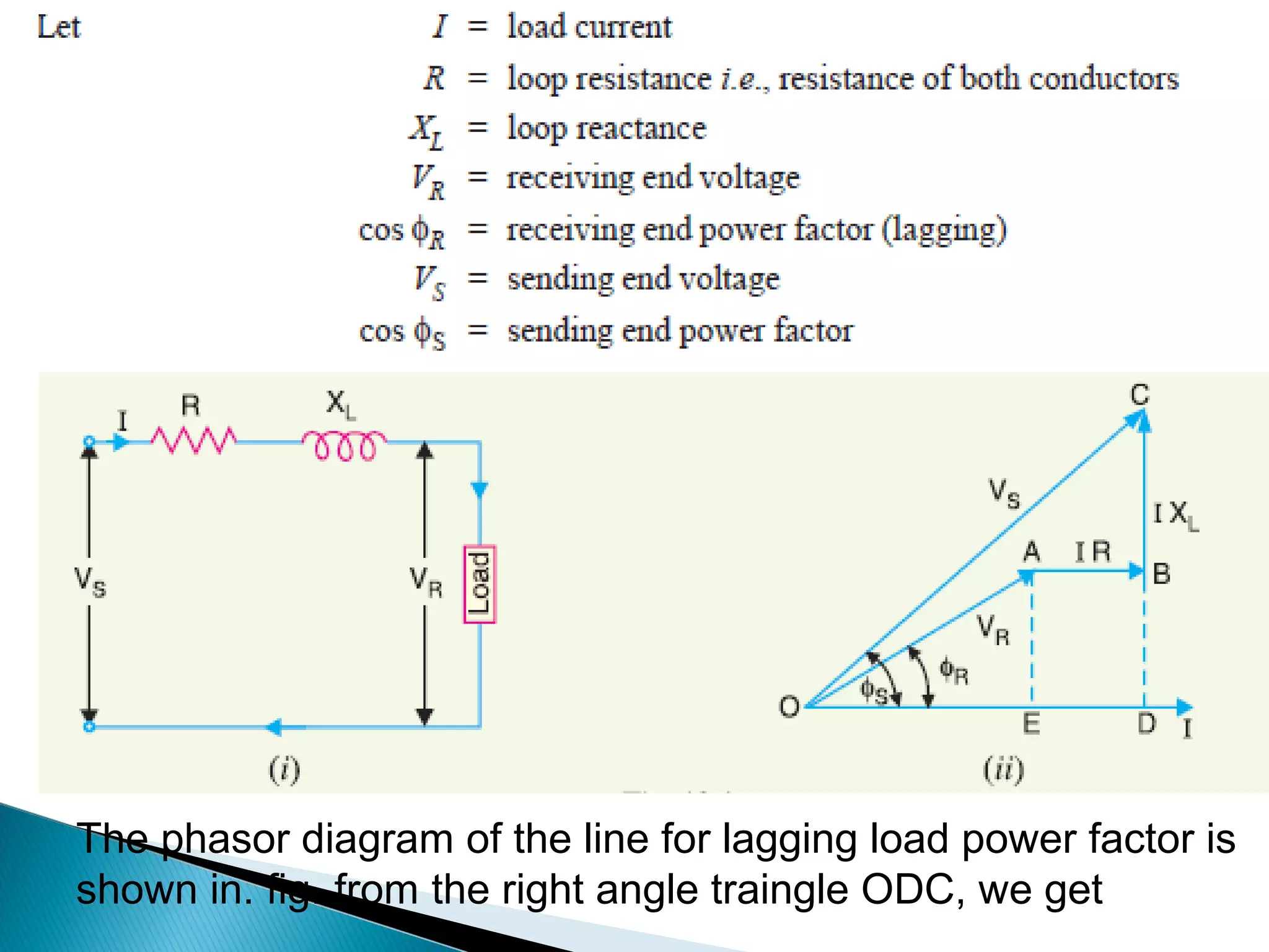 Representation of short & medium transmission lines | PPT