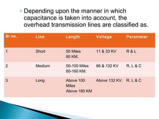 Representation of short & medium transmission lines | PPT